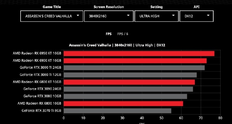 PC Ekspert - Hardware EZine - AMD GPU Comparison Tool čini se koristan alat