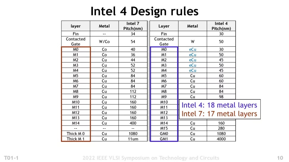 PC Ekspert - Hardware EZine - Intel dijeli prve detalje svog ...