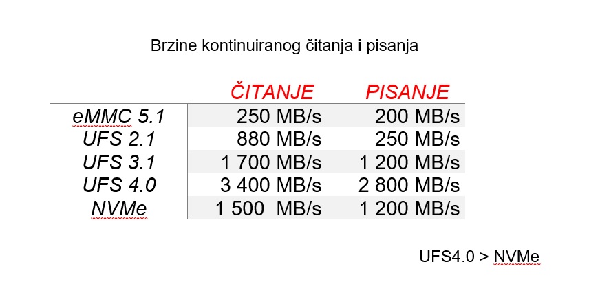 PC Ekspert - Hardware EZine - Za štrebere: razlike između eMMC, UFS i ...
