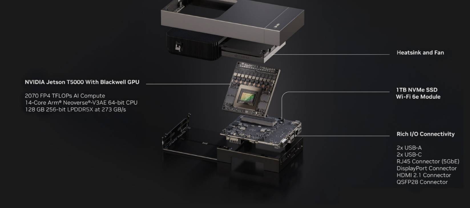 PC Ekspert - Hardware EZine - NVIDIA lansira najmoćniji mini PC ikada ...
